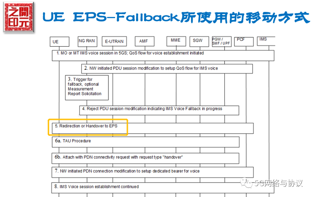 epsfallback_随手记（26）基于切换的EPSFallback框架及流程汇总-CSDN博客