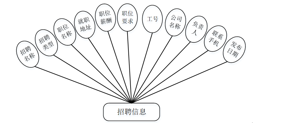 计算机毕业设计php求职招聘网站（源码程序vuelw部署）求职招聘网站构架 Csdn博客 