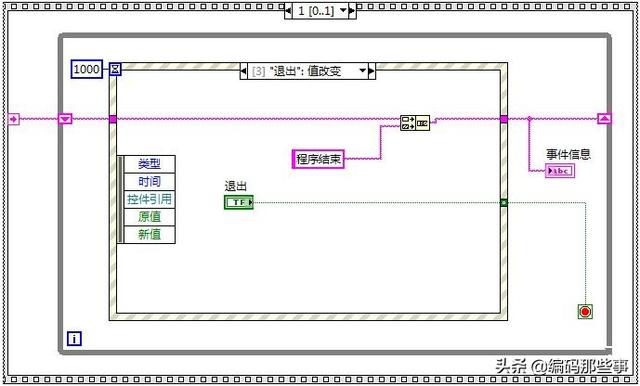 Labview实例手把手以实例教你学labview编程,事件结构框架weixin39883079的博客 Csdn博客