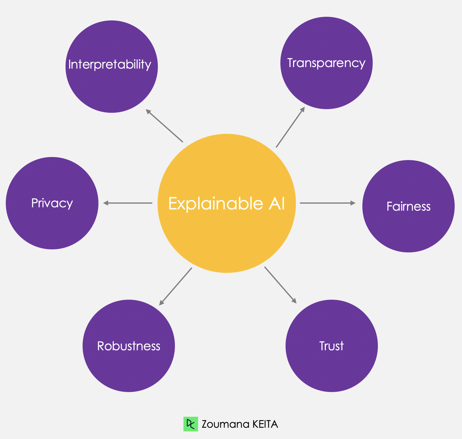 可解释的 Ai 理解和信任机器学习模型explainable Ai Understanding And Trusting