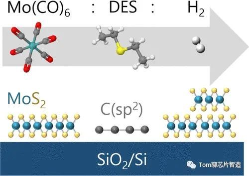 MOCVD工艺介绍。-CSDN博客
