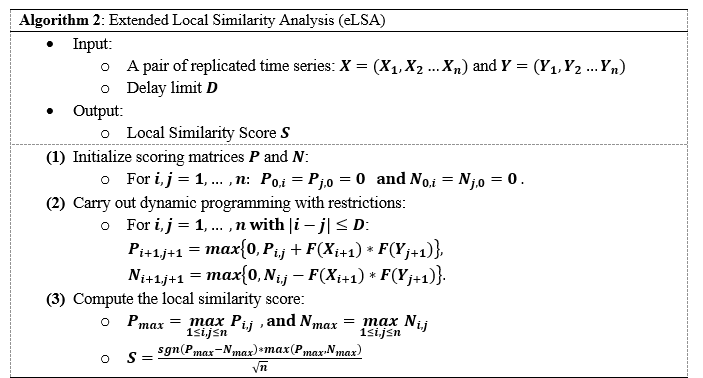 Brief Bioinformatics ｜ 艾冬梅/夏立等综述识别生物时间序列中的局部关联：算法、统计显著性和应用...-CSDN博客