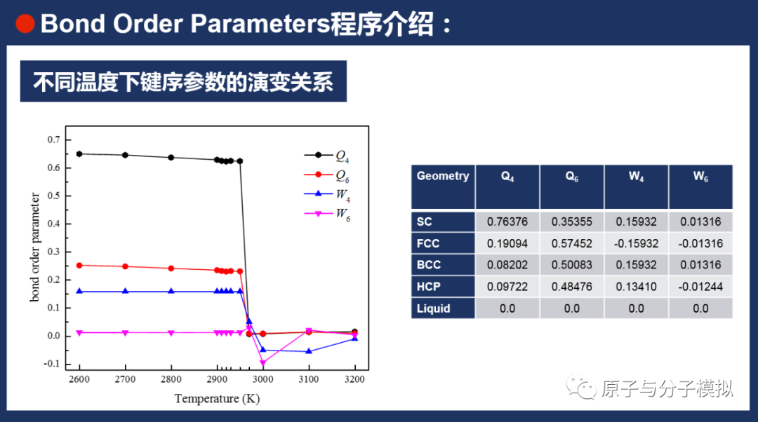 键序参数分析程序——Bond Order Parameters_键取向序参数-CSDN博客