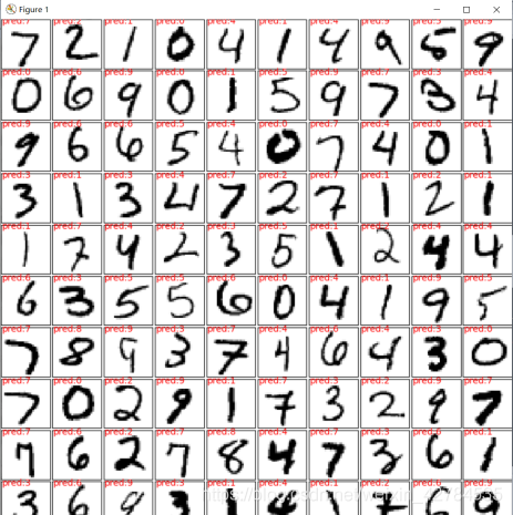 matlab用SVM对MNIST分类,图像处理基础数据库2的学习笔记——SVM、MATLAB、tensorflow分别训练和预测MNIST的数据集,基本 ...