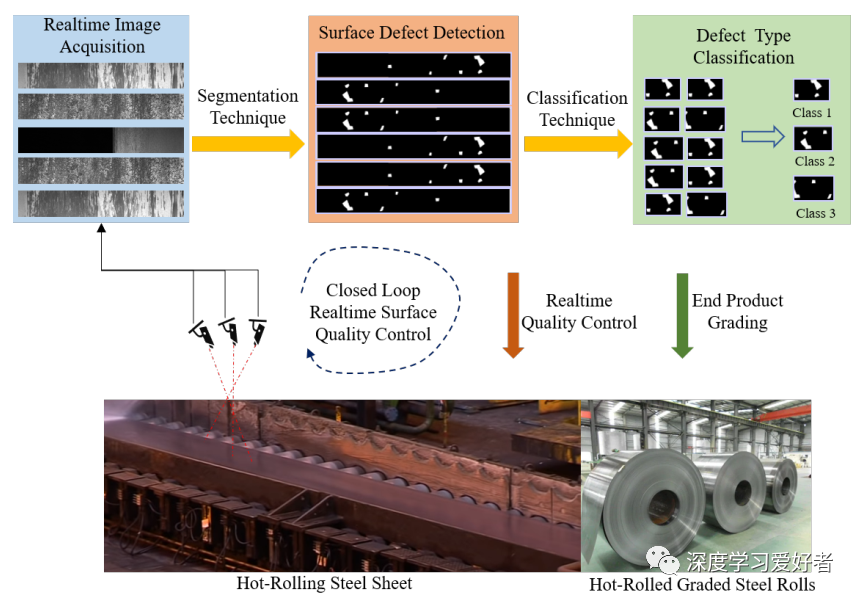 Tlu Net：表面缺陷自动检测的深度学习方法tlu Net Transfer Learning Framework Using U Net C Csdn博客