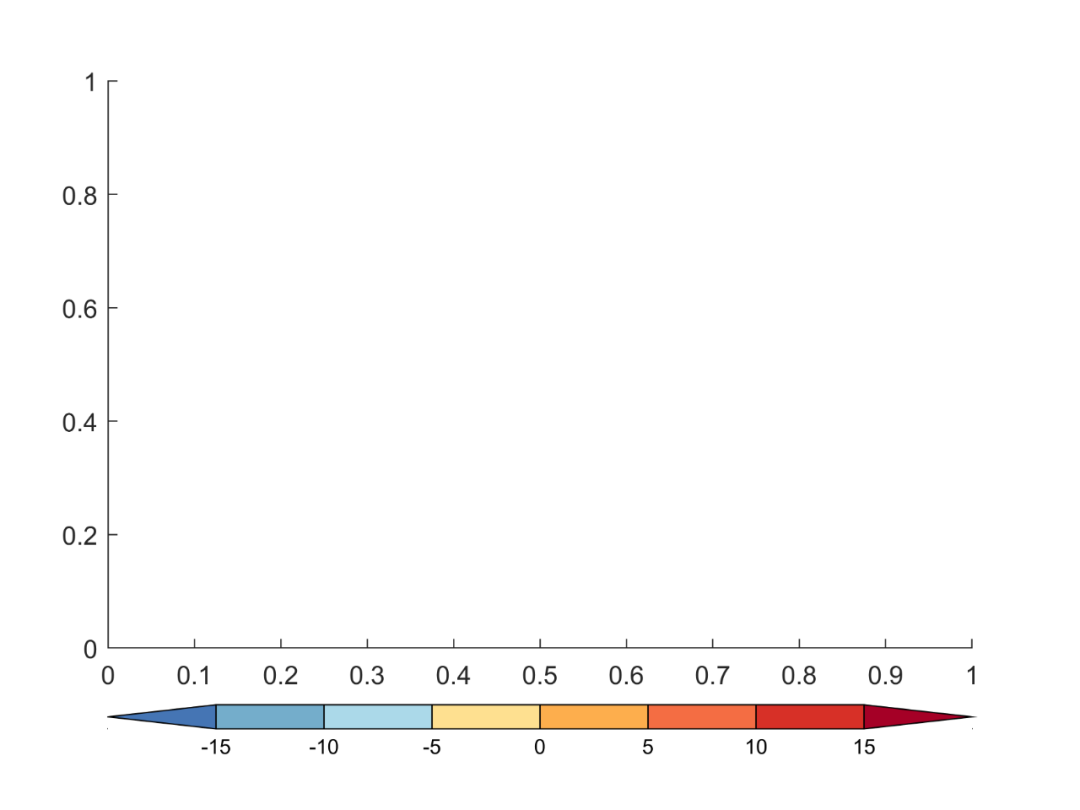 Python 小波 Matlab 小波功率谱andpython小波分析 Csdn博客