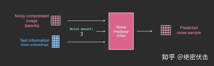 十分钟读懂Diffusion：图解Diffusion扩散模型-CSDN博客