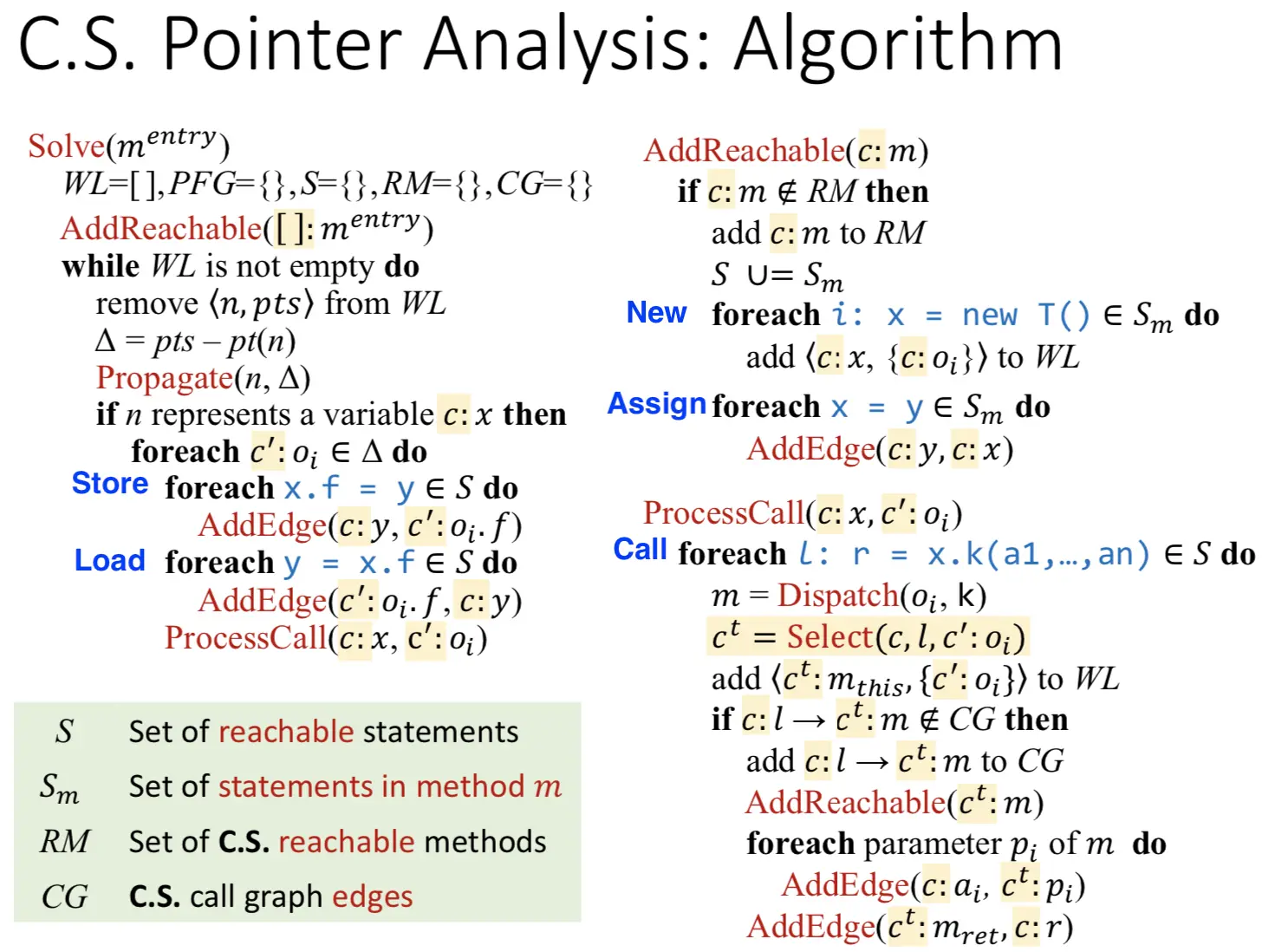 南大软件分析第十二节——Pointer Analysis - Context Sensitivity II_上下文敏感指针分析 南大软件分析-CSDN博客