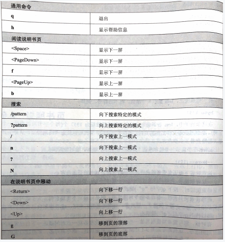 Linux深入探索02-文档查看：man与info_查看man-CSDN博客