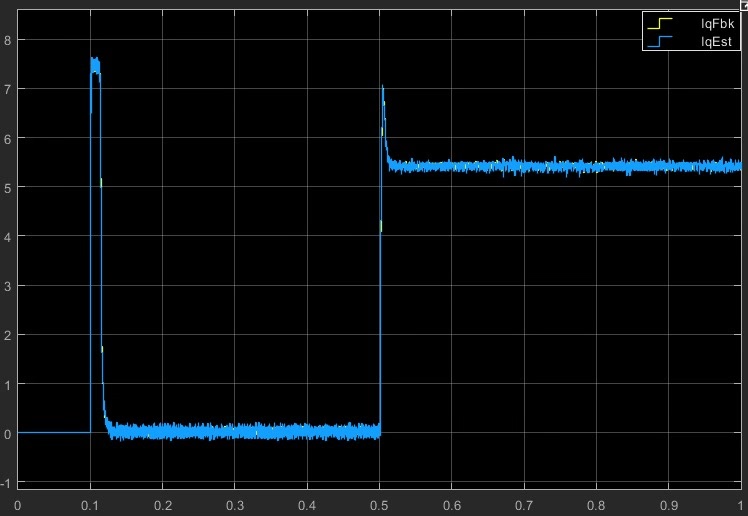 ADRC自抗扰控制永磁同步电机矢量控制调速系统Matlab仿真模型 1.模型简介 模型为基于自抗扰控制_基于adrc的电机控制仿真源文件 模型主要包含: 1.直流电机adrc仿真 2.永磁同步 ...