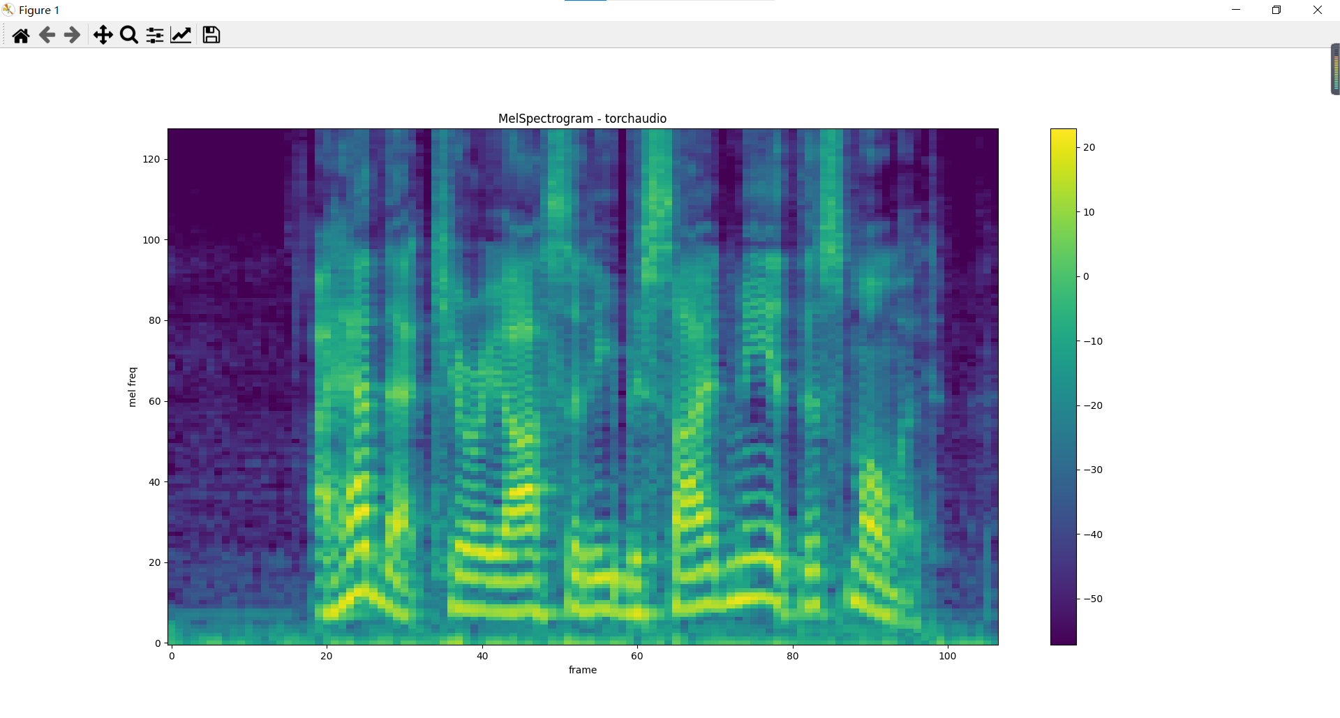 torchaudio音频基础知识学习-CSDN博客