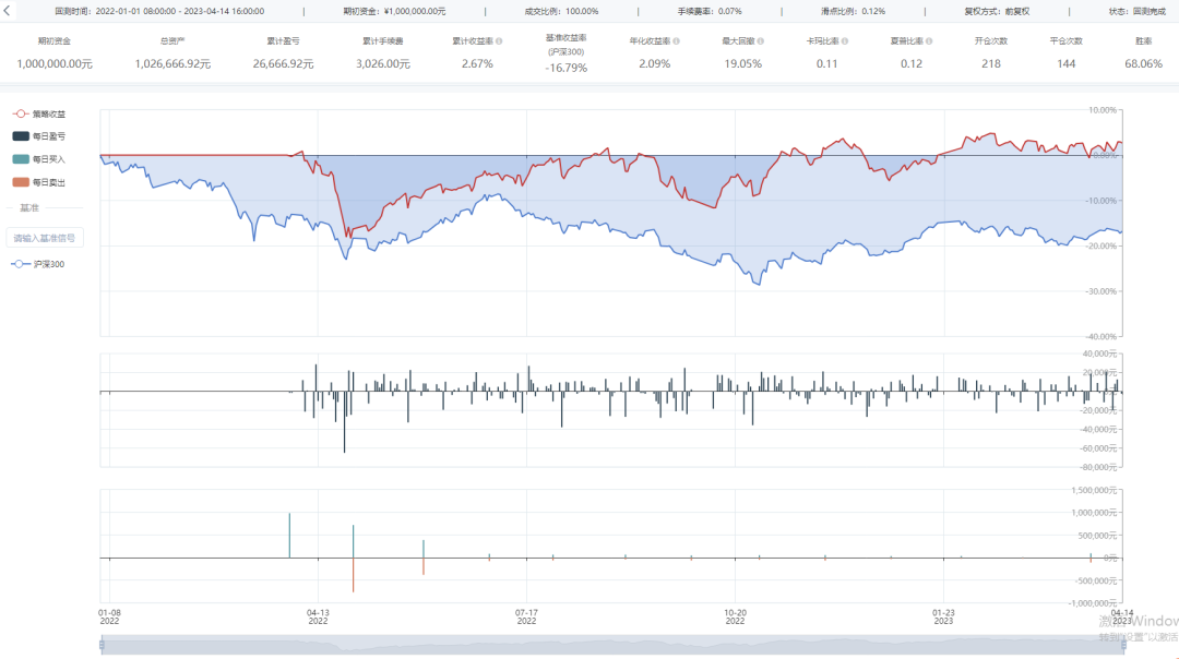 Barra模型因子的构建及应用系列九之Growth因子_barra模型复现-CSDN博客