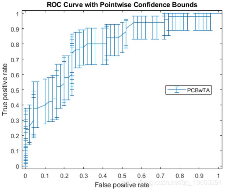 matlab meas 函数_Matlab建立SVM，KNN和朴素贝叶斯模型分类绘制ROC曲线_weixin_39789094的博客-CSDN博客