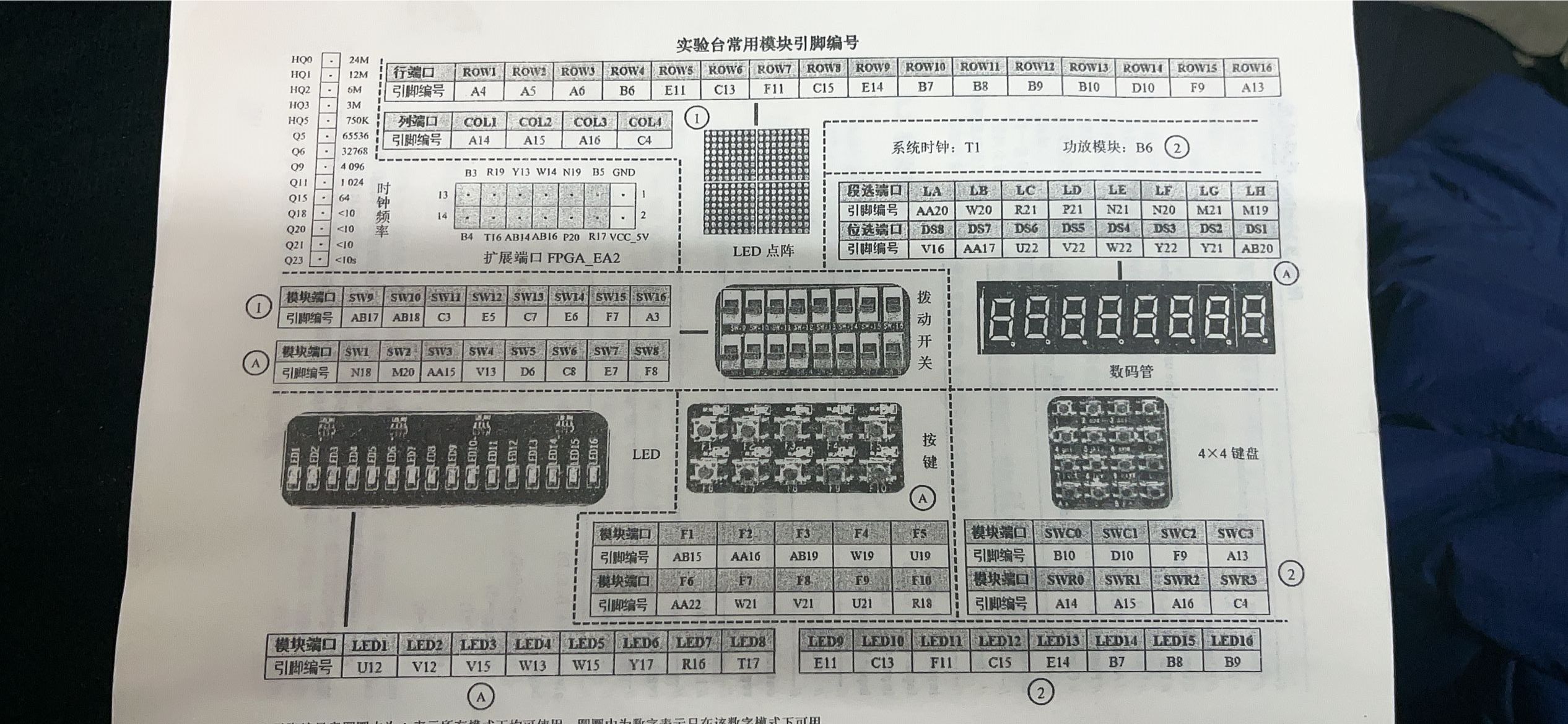 4人抢答器设计verilog代码quartus 实验箱四人抢答器verilog代码 Csdn博客