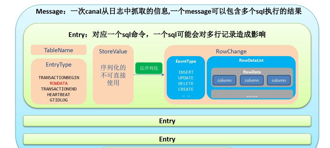 教你如何用阿里canal_canal 阿里-CSDN博客