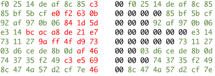 Identifying Compiler and Optimization Level in Binary Code From Multiple Architectures 论文笔记_在编译 ...