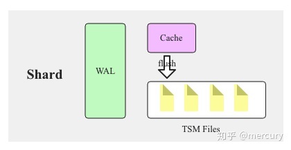 InfluxDB（五）：TSM存储引擎之TSMFile_influxdb tsm文件查看-CSDN博客