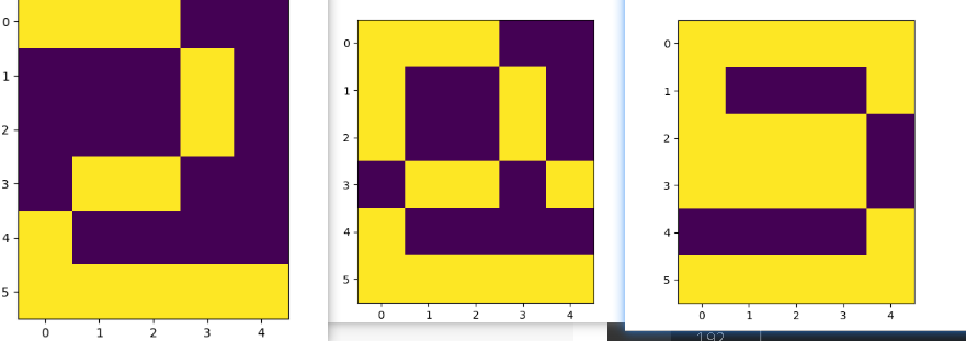 【类脑实验】`Hopfield` 模型的实现_实现一个hopfield网络实现联想记忆和数字识别-CSDN博客