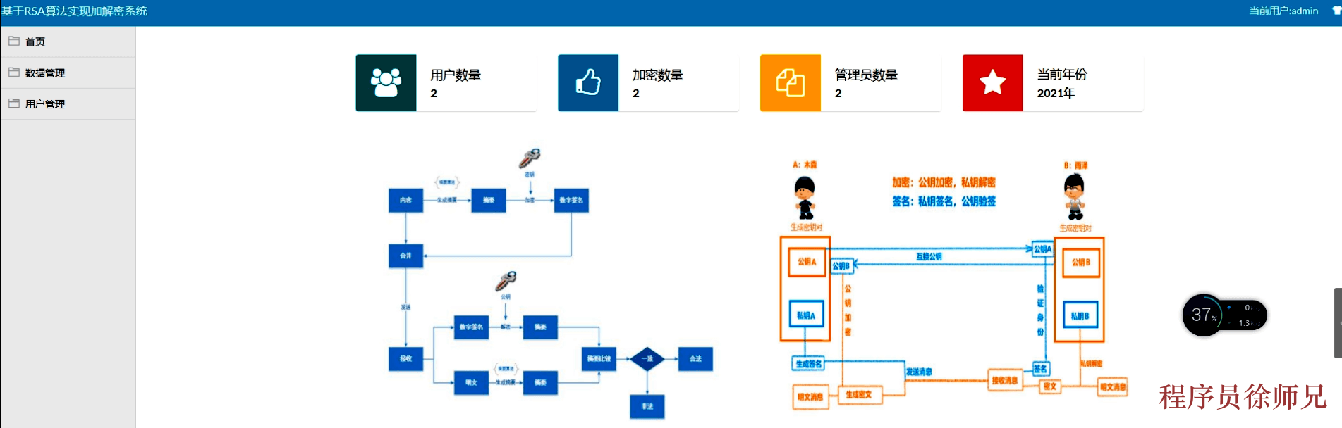 Python 基于 Rsa 加密软件的设计与实现任务描述 本关任务使用python模块编写一个进行rsa加解密的程序。 相关知识 为了 Csdn博客