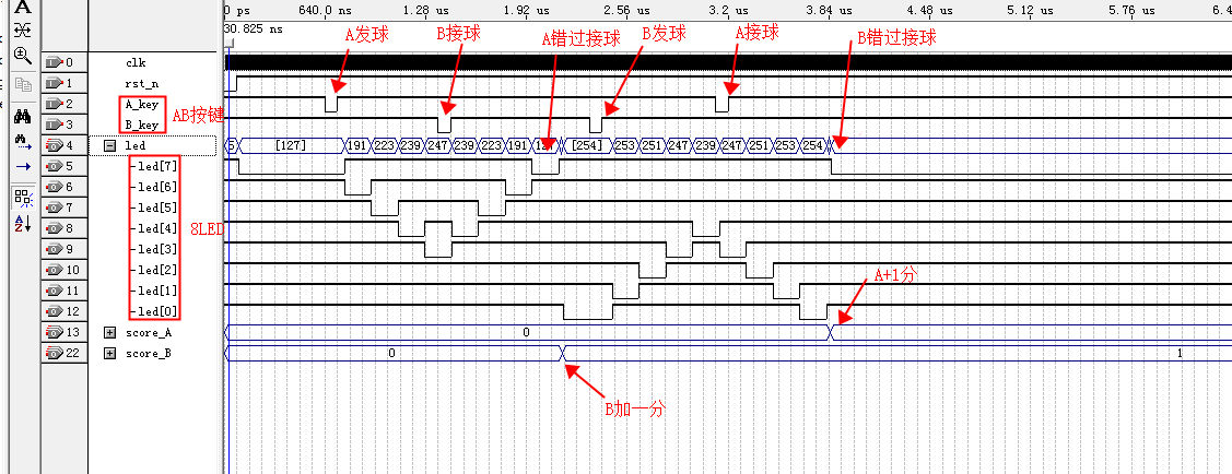电子乒乓球设计VHDL代码Quartus EP3C25-FPGA开发板_乒乓球vhdl程序设计-CSDN博客