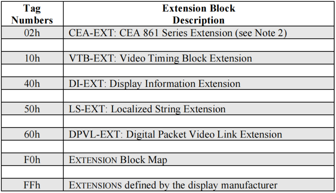 【HDMI原理】HDMI之EDID信息解读_hdmi edid-CSDN博客