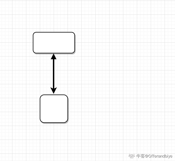 使用过draw.io绘图的 改连接线为单向箭头_drawio双向箭头-CSDN博客