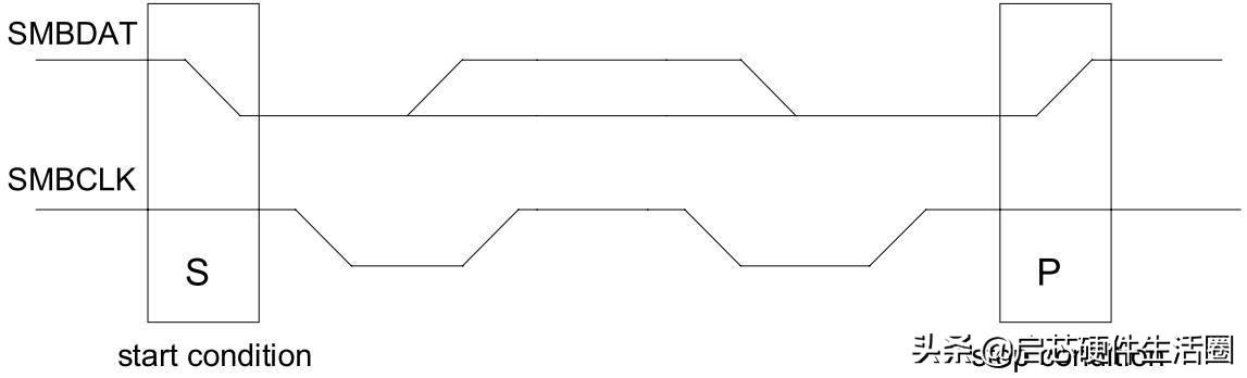 smbus协议_SMBus知识总结及在Intel服务器电路中的应用-CSDN博客