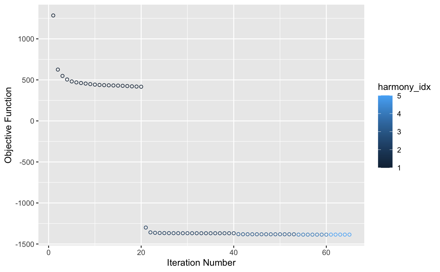 Harmony | 超好用的单细胞测序数据合并（3‘和5‘数据合并）（二）_harmonypy 单细胞-CSDN博客