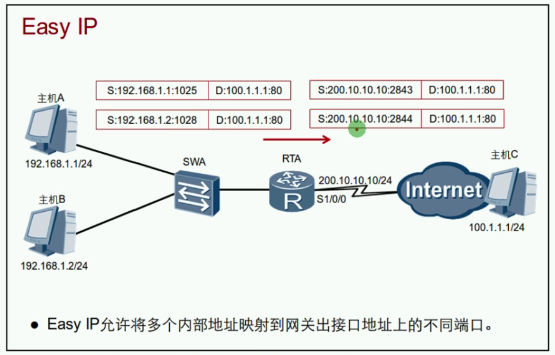 NAT基础知识_nat static global-CSDN博客