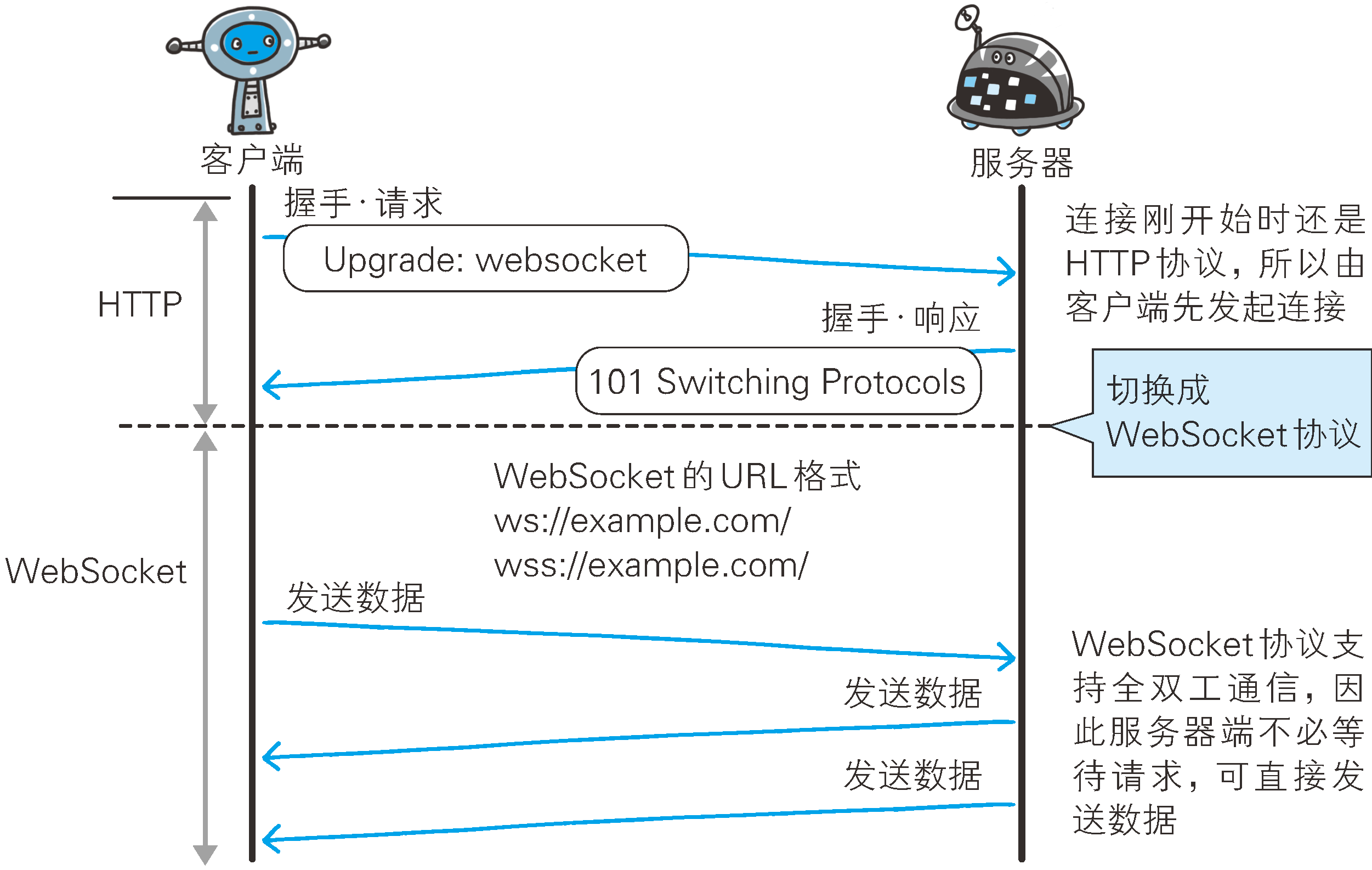 国庆假期，整整七天，我使用Flutter终于做出了即时通信！！!-CSDN博客
