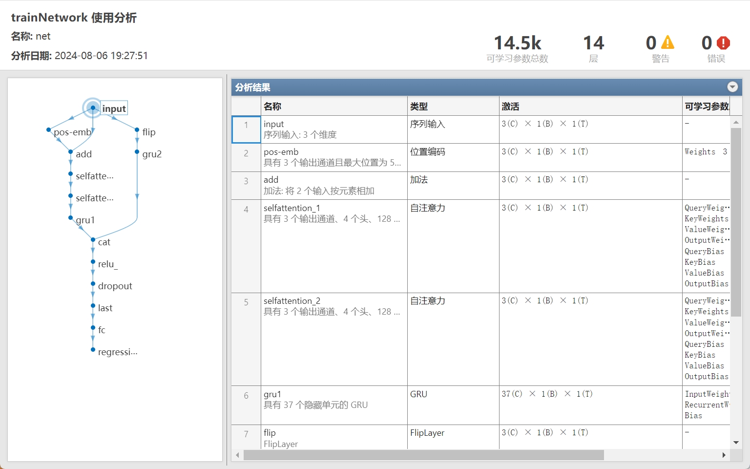 [全网独家原创]基于(BO)Bayes-Transformer-BiGRU多输出回归预测（多输入多输出）Matlab代码-CSDN博客