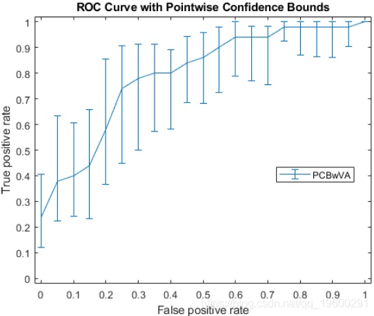 matlab gamma函数_Matlab建立SVM，KNN和朴素贝叶斯模型分类绘制ROC曲线-CSDN博客