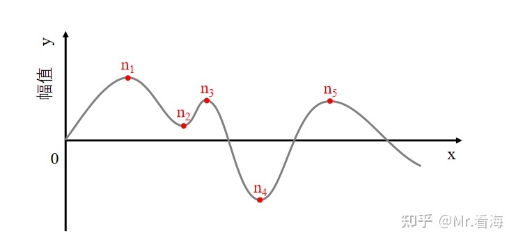类emd的 信号分解方法”及matlab实现（第六篇）——lmdlmd分解matlab Csdn博客