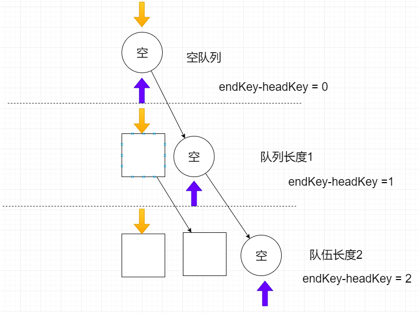 Js数据结构与算法 — 队列js 队列 Csdn博客