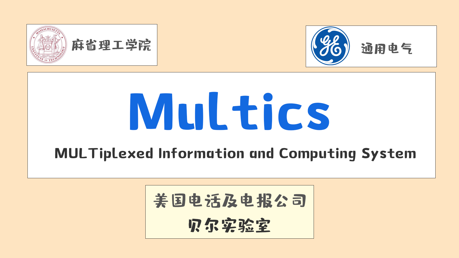 【C语言-2】C语言的发明及发展，三分钟搞懂C语言的前世今生_c语言怎么来的-CSDN博客