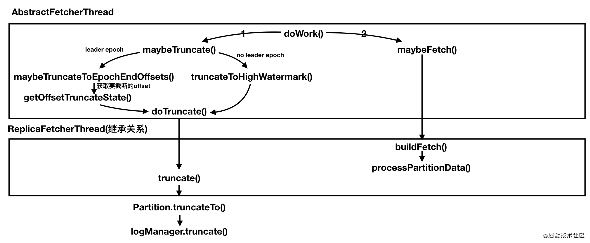 kafka mysql redis_kafka,mysql,redis主备方案比较之kafka-CSDN博客