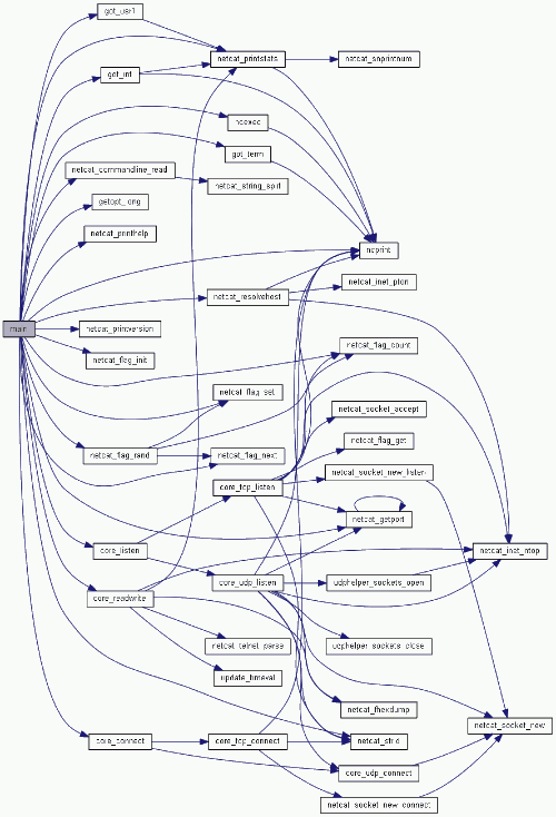 查看函数调用关系使用技巧_source insight调用函数关系图导出-CSDN博客