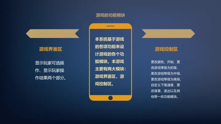 基于java的俄罗斯方块游戏的设计与实现(论文ppt源码)java游戏 开发 毕业论文 Csdn博客