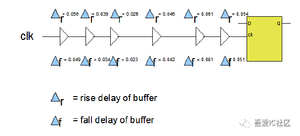 为什么时钟树上要用clock inverter(min pulse width check)_min pulse width有什么影响-CSDN博客
