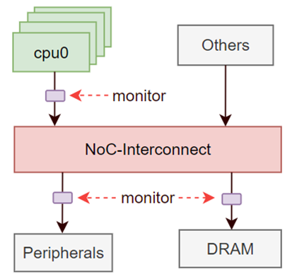 ESL发展及其在项目中的应用_esl模型-CSDN博客
