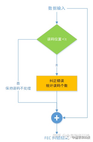 探析400G时代无可回避的FEC_fec symbol error-CSDN博客