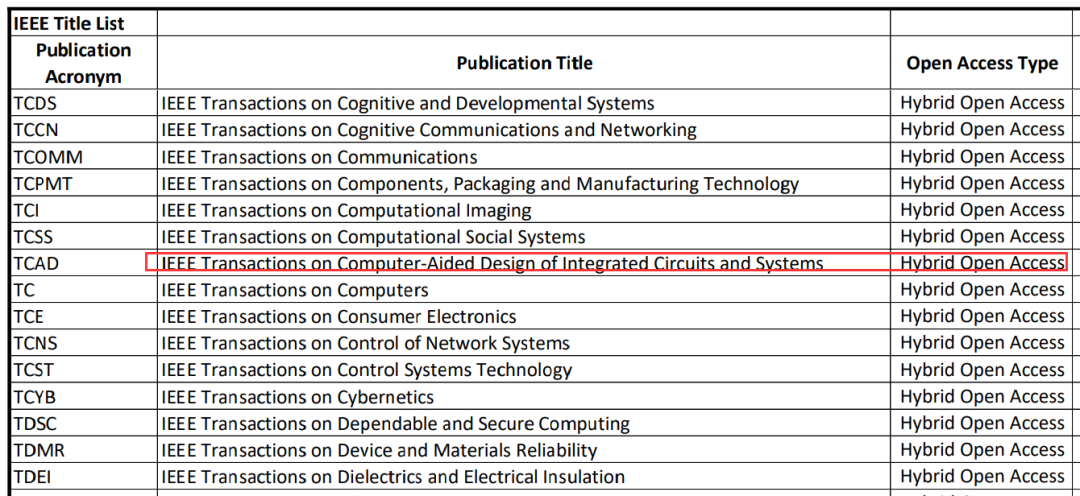 CCF-A类 | IEEE（Trans）系列，中科院3区，领域高口碑！稳定检索39年！_ieee trans'factions系列-CSDN博客