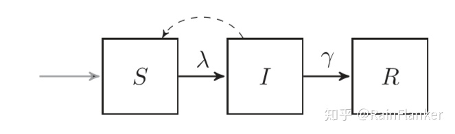 sir模型matlab案例_下一代矩阵法&微分方程稳定性——以SIR系列为例-CSDN博客