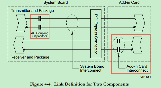 PCIe扫盲——PCIe卡Spec（CEM）导读 - 程序员大本营