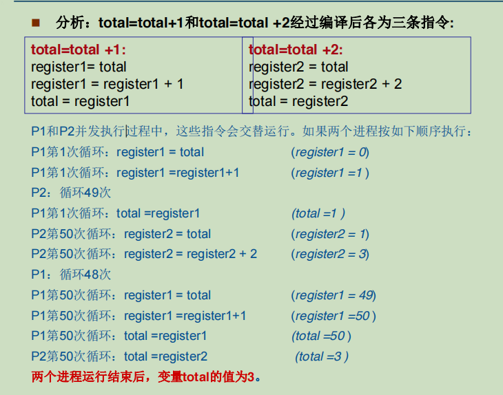 第六章 进程同步（Process Synchronization)-CSDN博客
