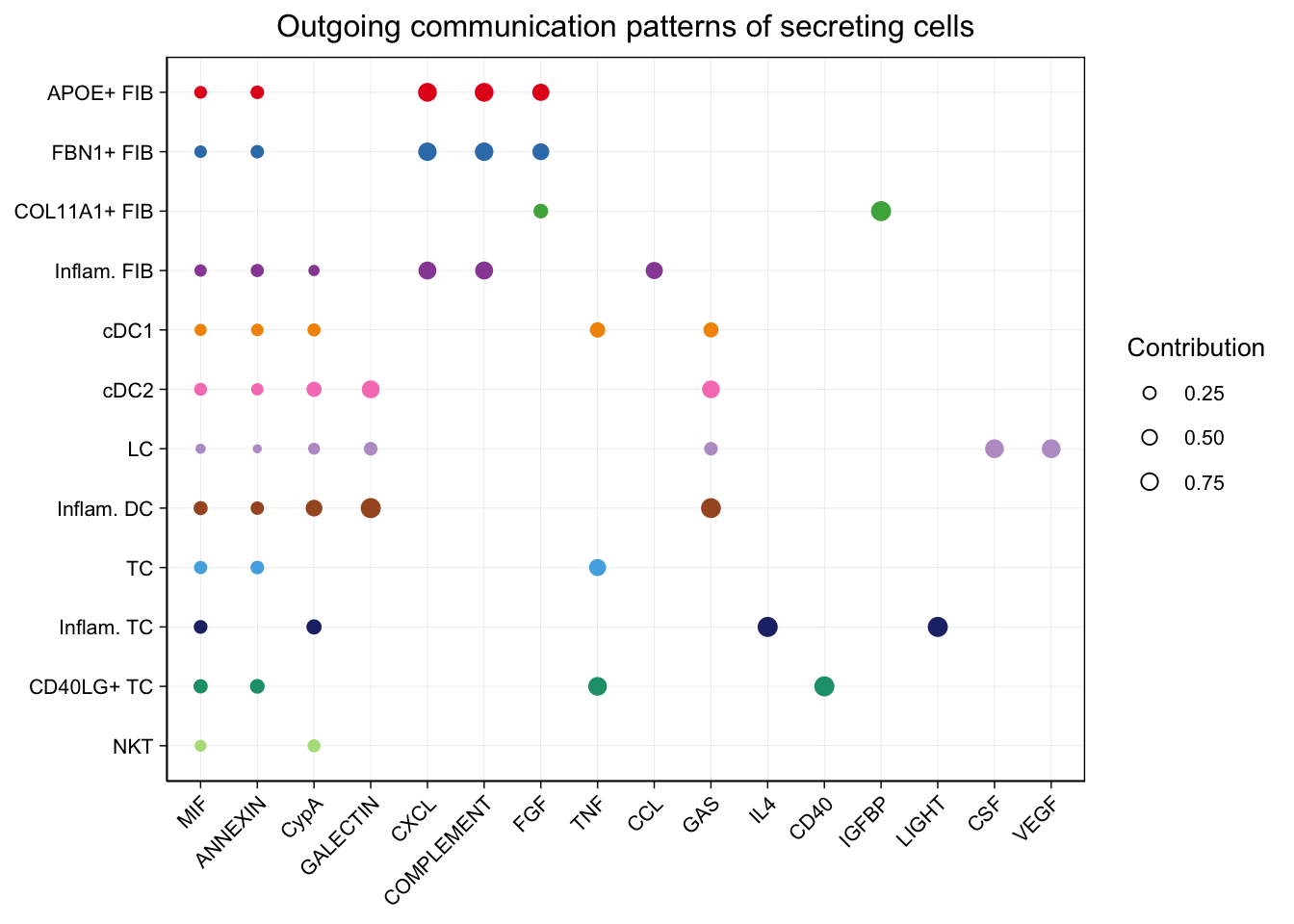 CellChat v2 教程 1：使用 CellChat 推理和分析细胞间通信-CSDN博客