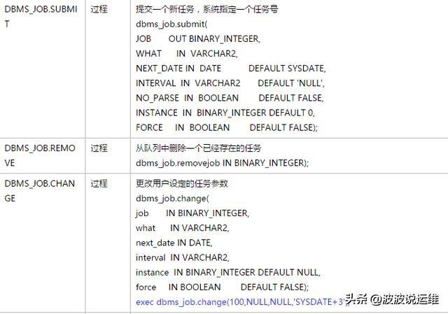 oracle job 每月前十天运行_超详细的Oracle定时任务--DBMS_JOB包教程-CSDN博客