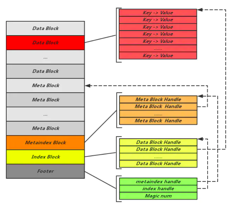 云原生数据库-KaiwuDB 分布式数据库SST文件结构_sst数据结构-CSDN博客