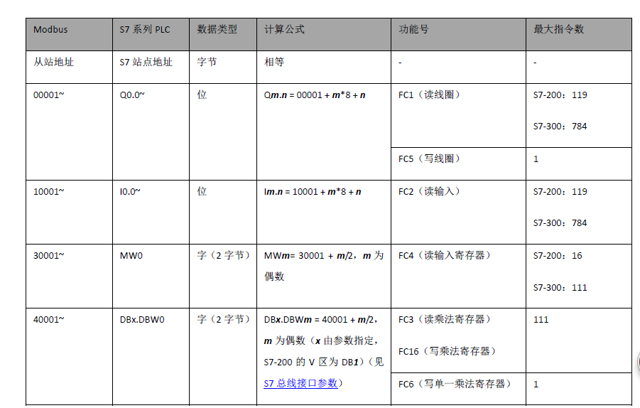 Modbus协议手册寄存器plc地址与寄存器modbus协议地址weixin39681724的博客 Csdn博客