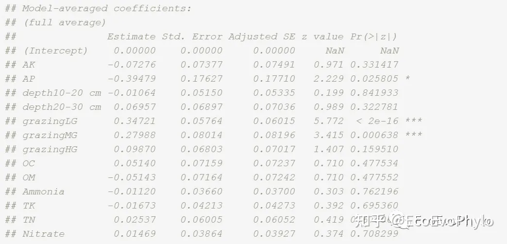 R统计绘图-多元线性回归(平均加权模型/最优子集筛选，MuMIn)_leaps 最优子集特征选择-CSDN博客